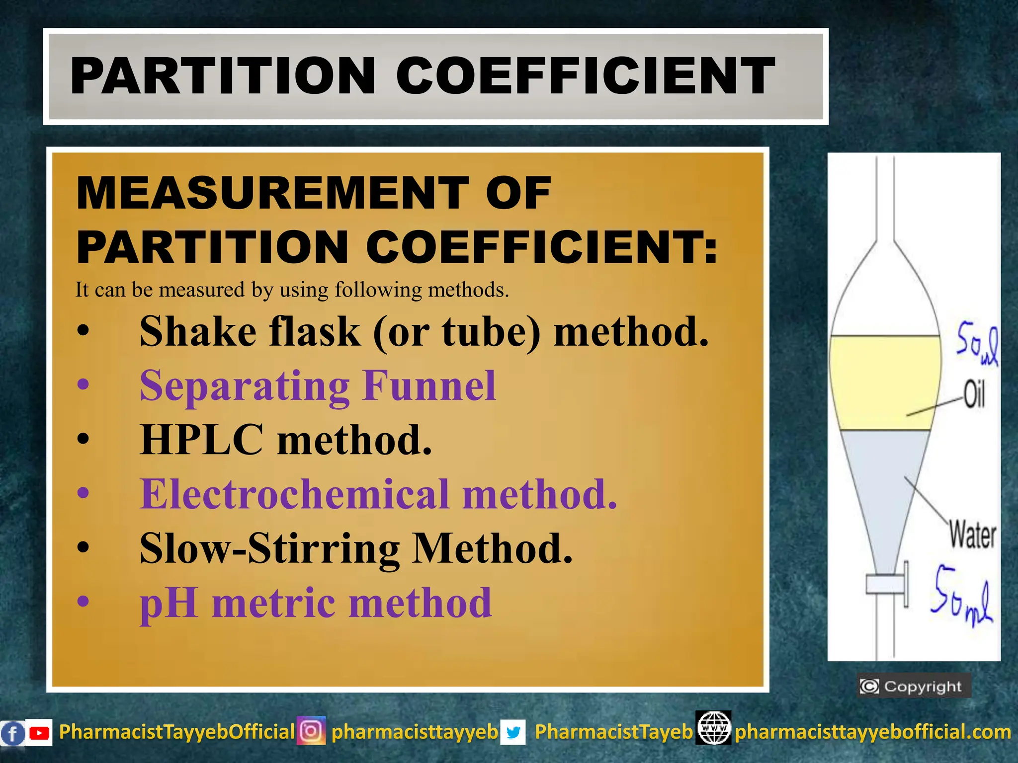 Partition Coefficient | Log P | Measurement, General feature ...