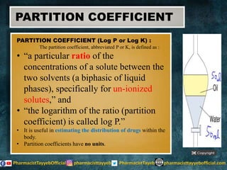 Partition Coefficient | Log P | Measurement, General feature ...