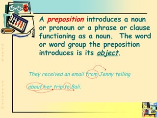 Grammar: 8 parts of speech | PPS