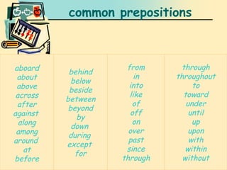 Grammar: 8 parts of speech | PPS