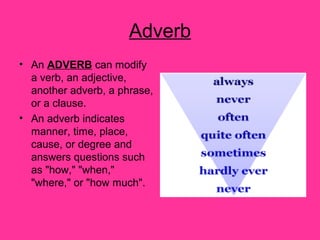 8 Parts of Speech | PPT