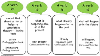 8 Parts of Speech Quick Reference | PPTX
