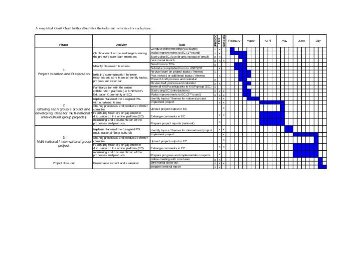 KISP - Gantt Chart of Tasks and Activities