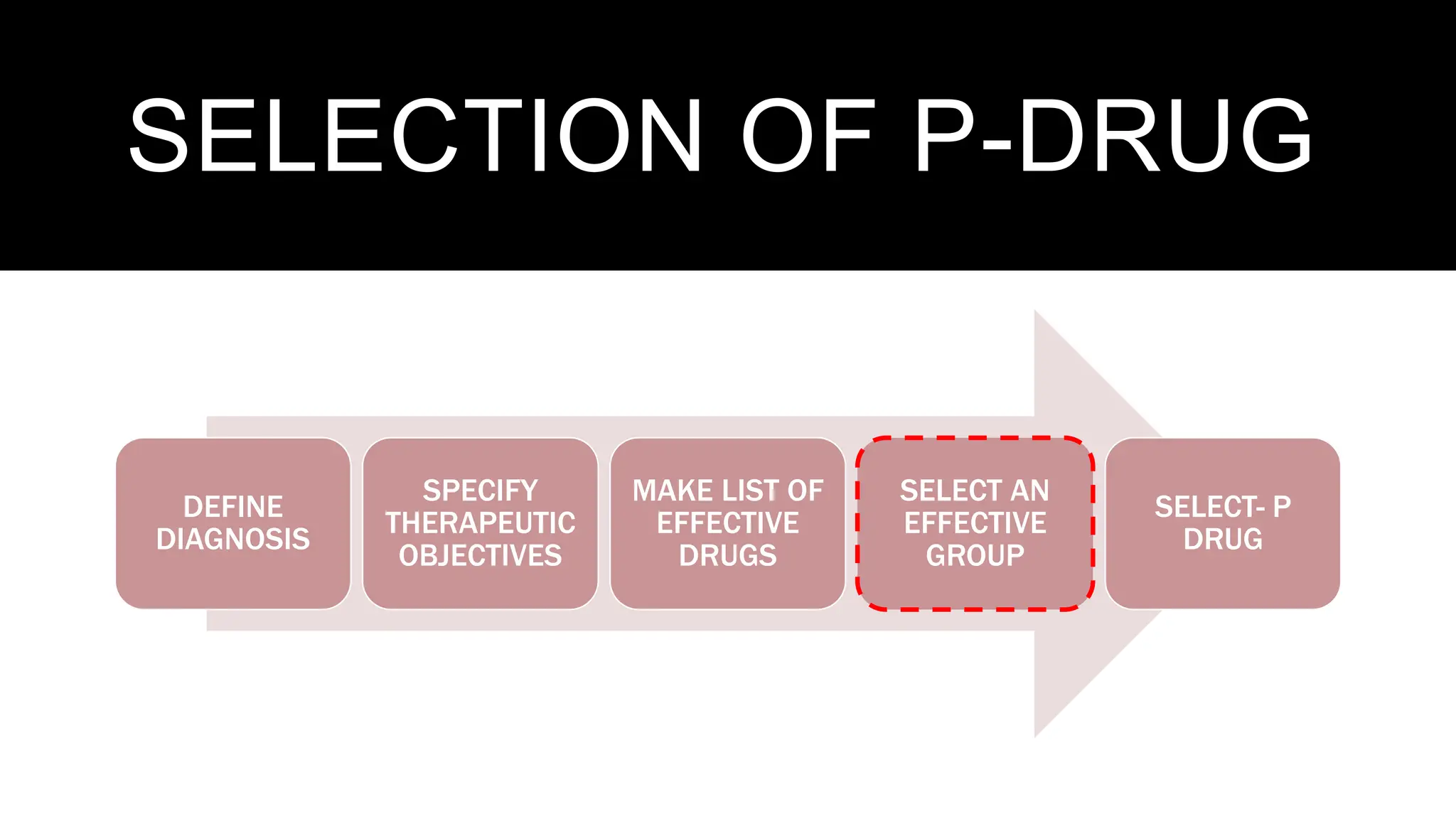 P drug pharmacology practical exercise .pptx