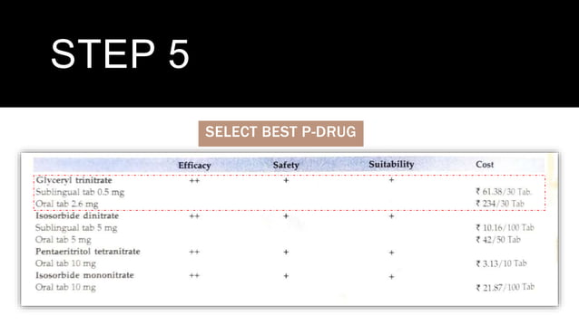 P drug pharmacology practical exercise .pptx | Heart and Cardiovascular ...