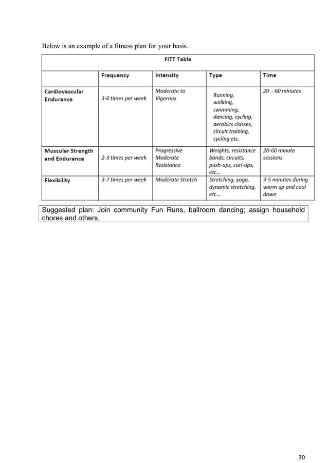 Grade 8 Learning Module in Physical Education - Complete | PDF