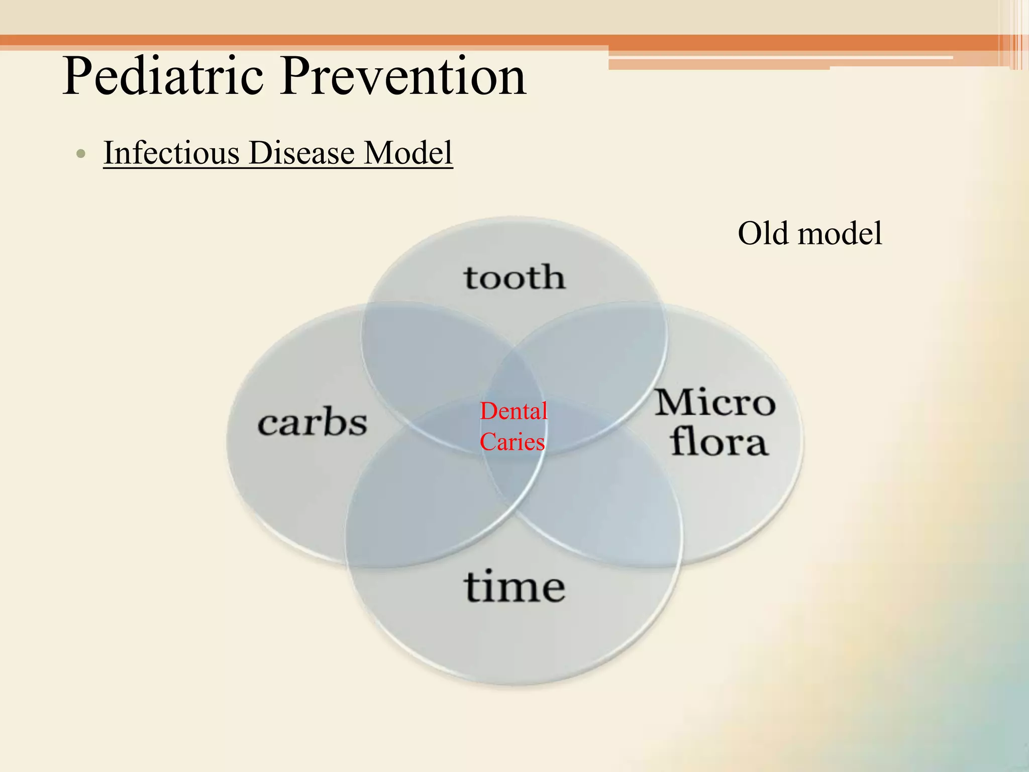 preventive strategies in paediatric dentistry | PPTX