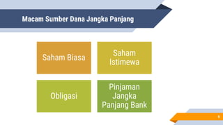 Pembelanjaan Jangka Panjang | PPTX
