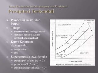 pembuatan katalis | PPT