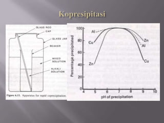 pembuatan katalis | PPT