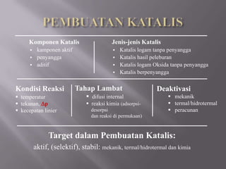 pembuatan katalis | PPT