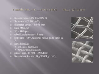 pembuatan katalis | PPT