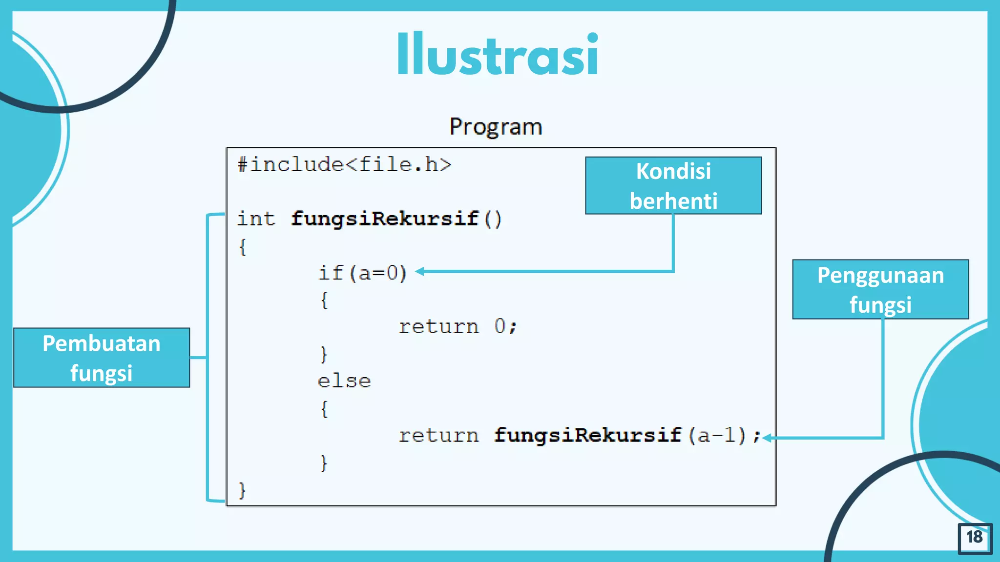 Dasar-Dasar Pemrograman - 8 Pemrograman Modular | PDF