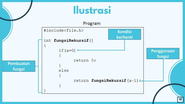 Dasar-Dasar Pemrograman - 8 Pemrograman Modular | PDF