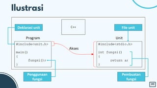 Dasar-Dasar Pemrograman - 8 Pemrograman Modular | PDF