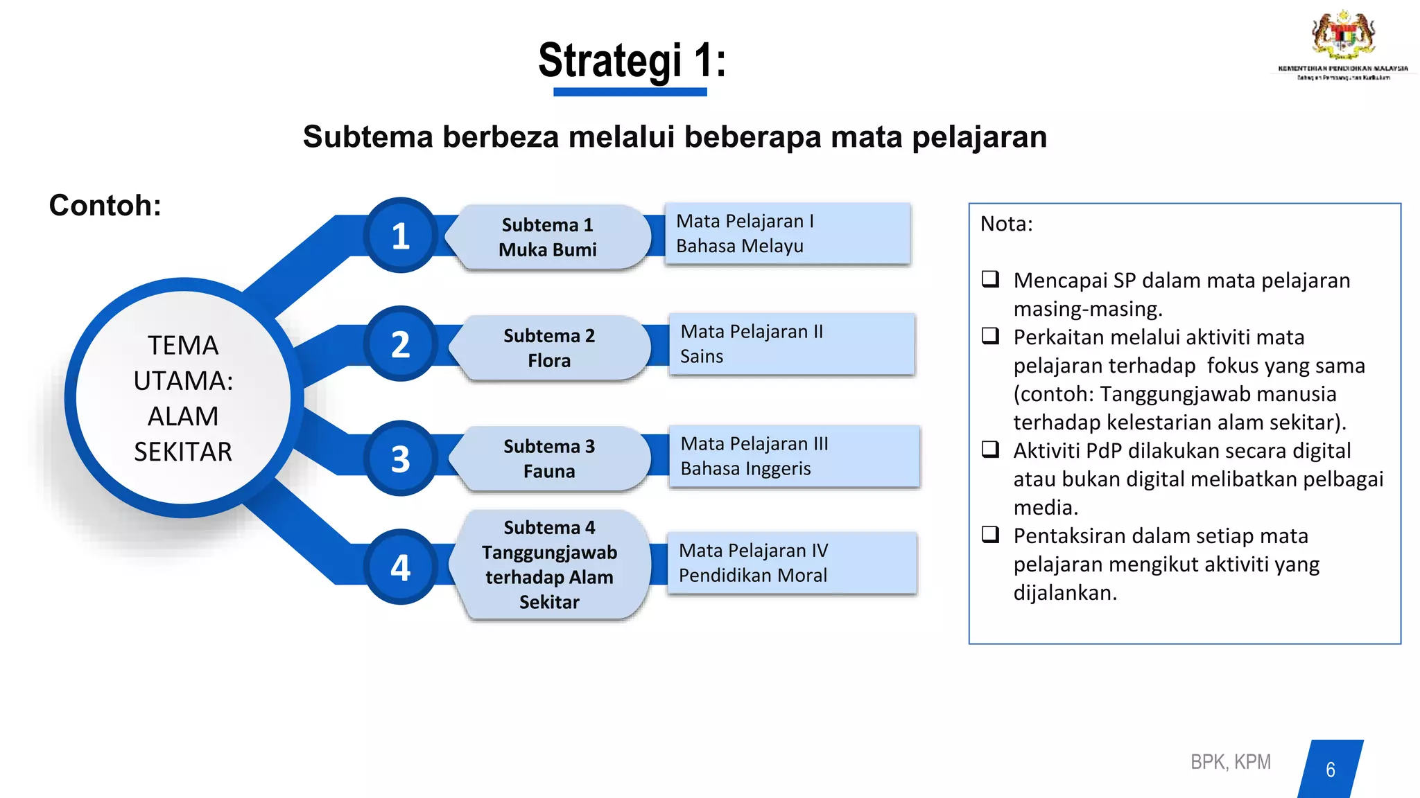8 Penerangan Umum Pendekatan Bertema.pptx