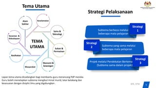 8 Penerangan Umum Pendekatan Bertema.pptx