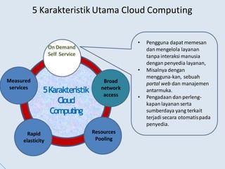 Pengenalan Cloud-Computing | PDF