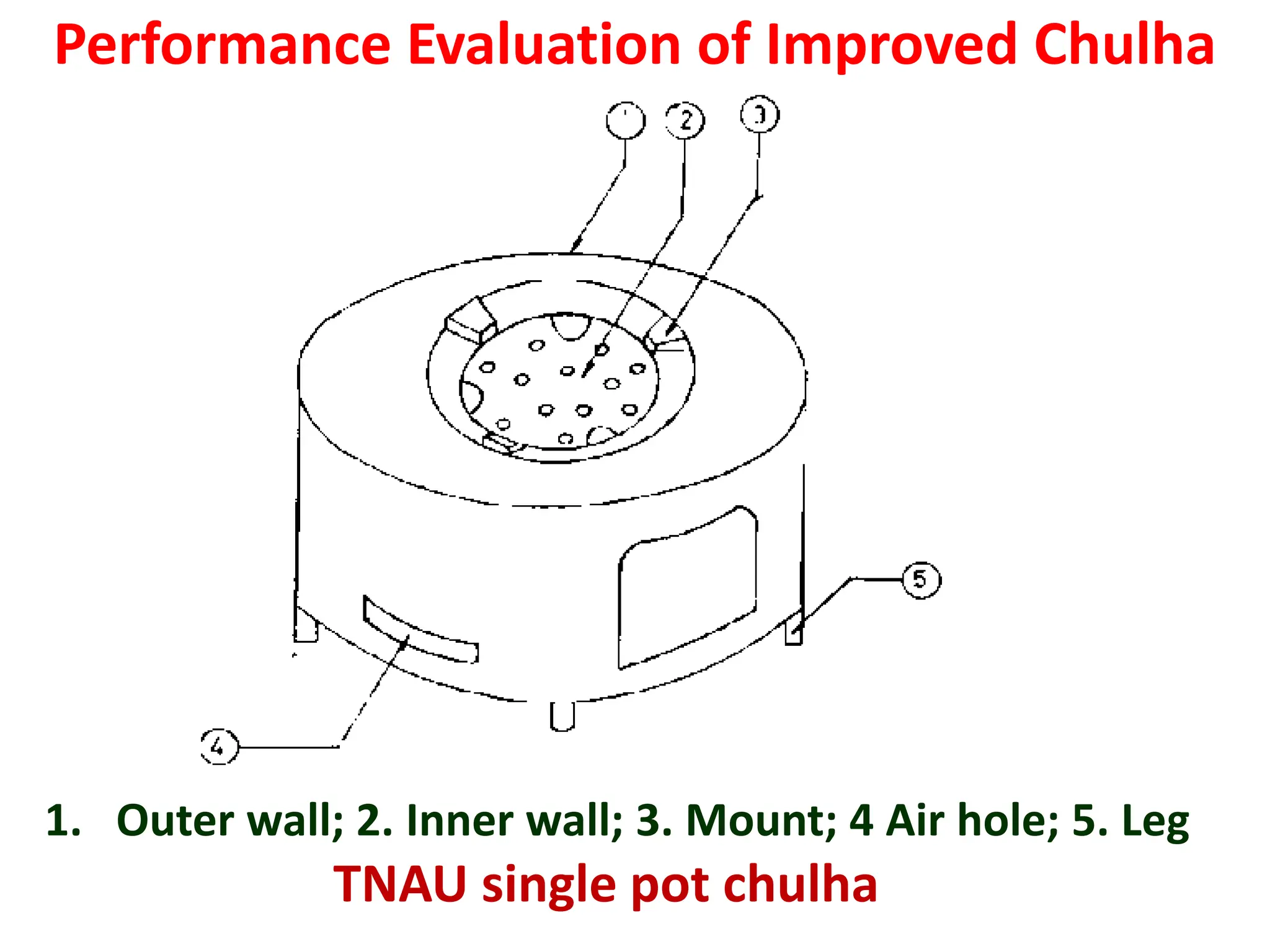 8 Performance evaluation of improved chulha.ppt