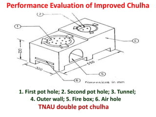 8 Performance evaluation of improved chulha.ppt