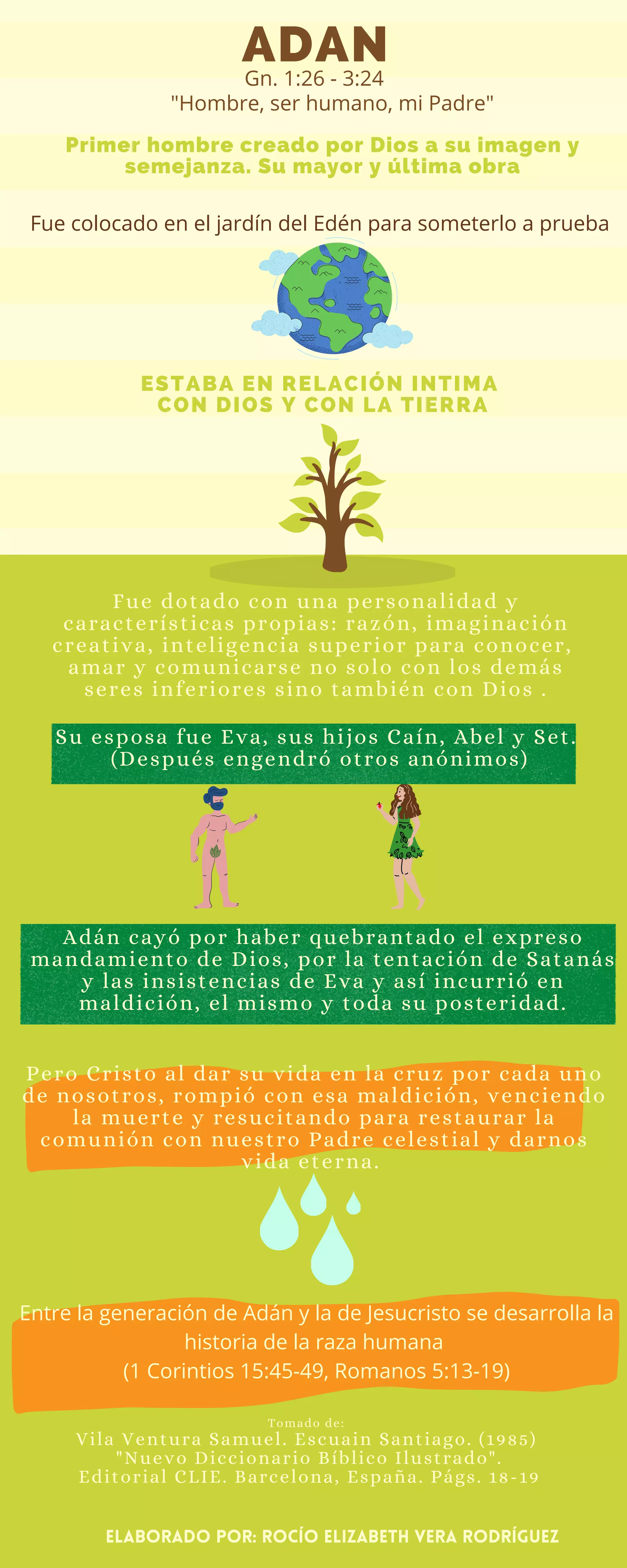 8 personajes biblícos | PDF