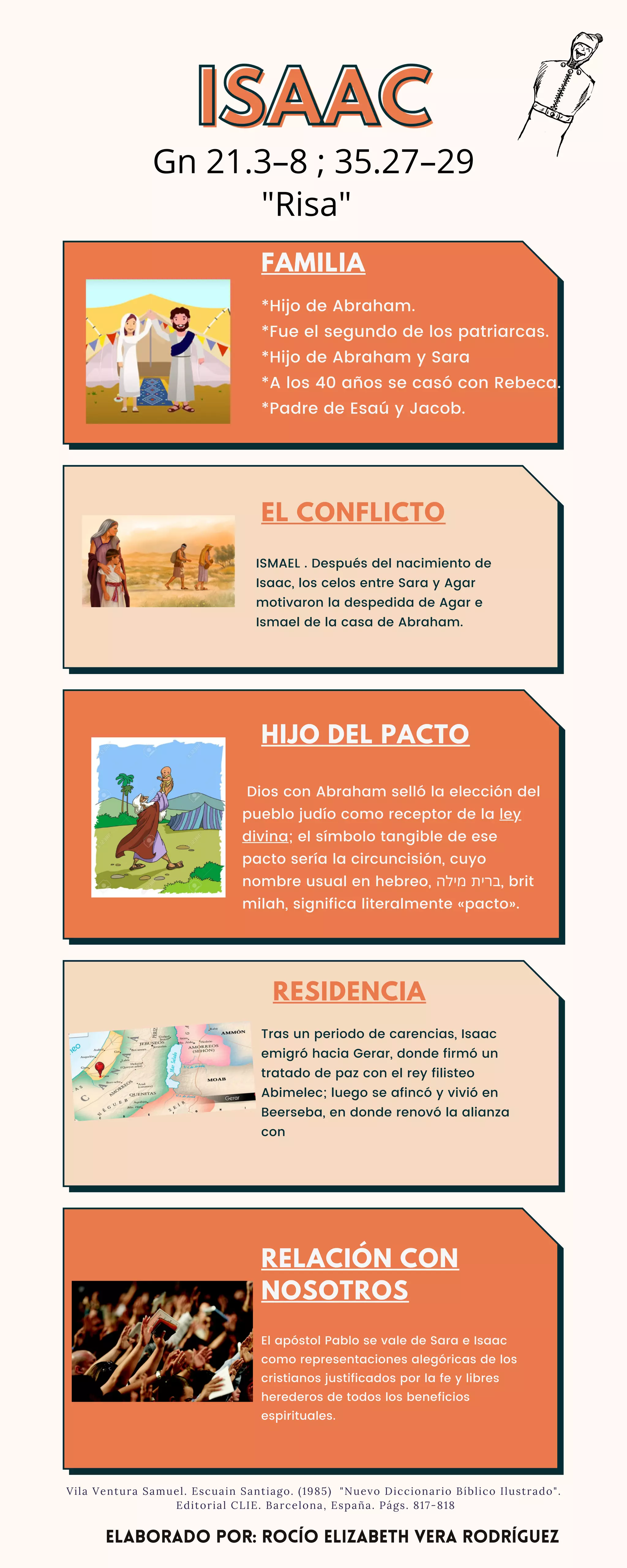 8 personajes biblícos | PDF