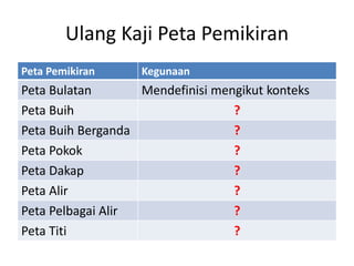 8 PETA I THINK.pdf