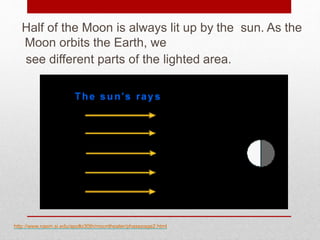 8 phases of the moon | PPTX