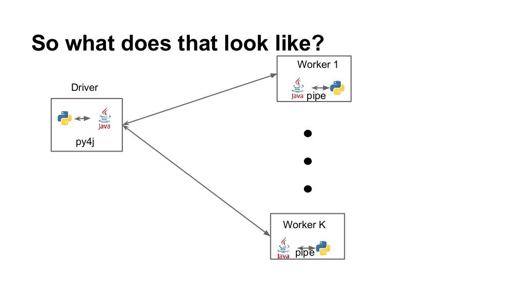 getting-the-best-performance-with-pyspark