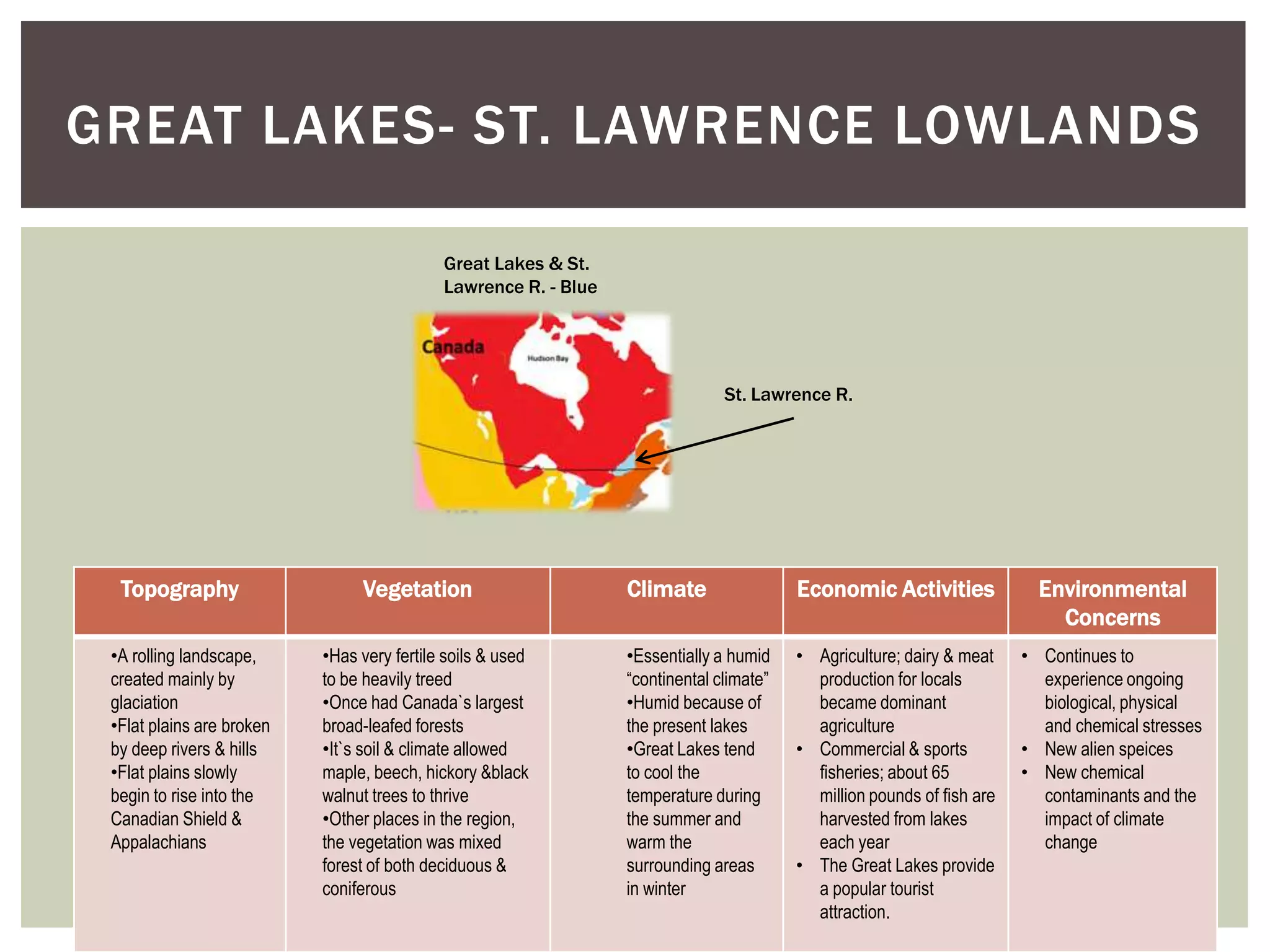 8 physical regions | PPTX