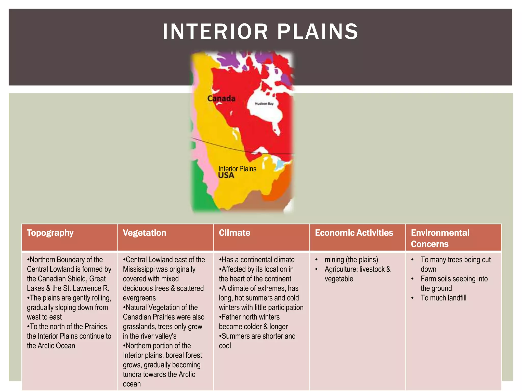 8 physical regions | PPTX