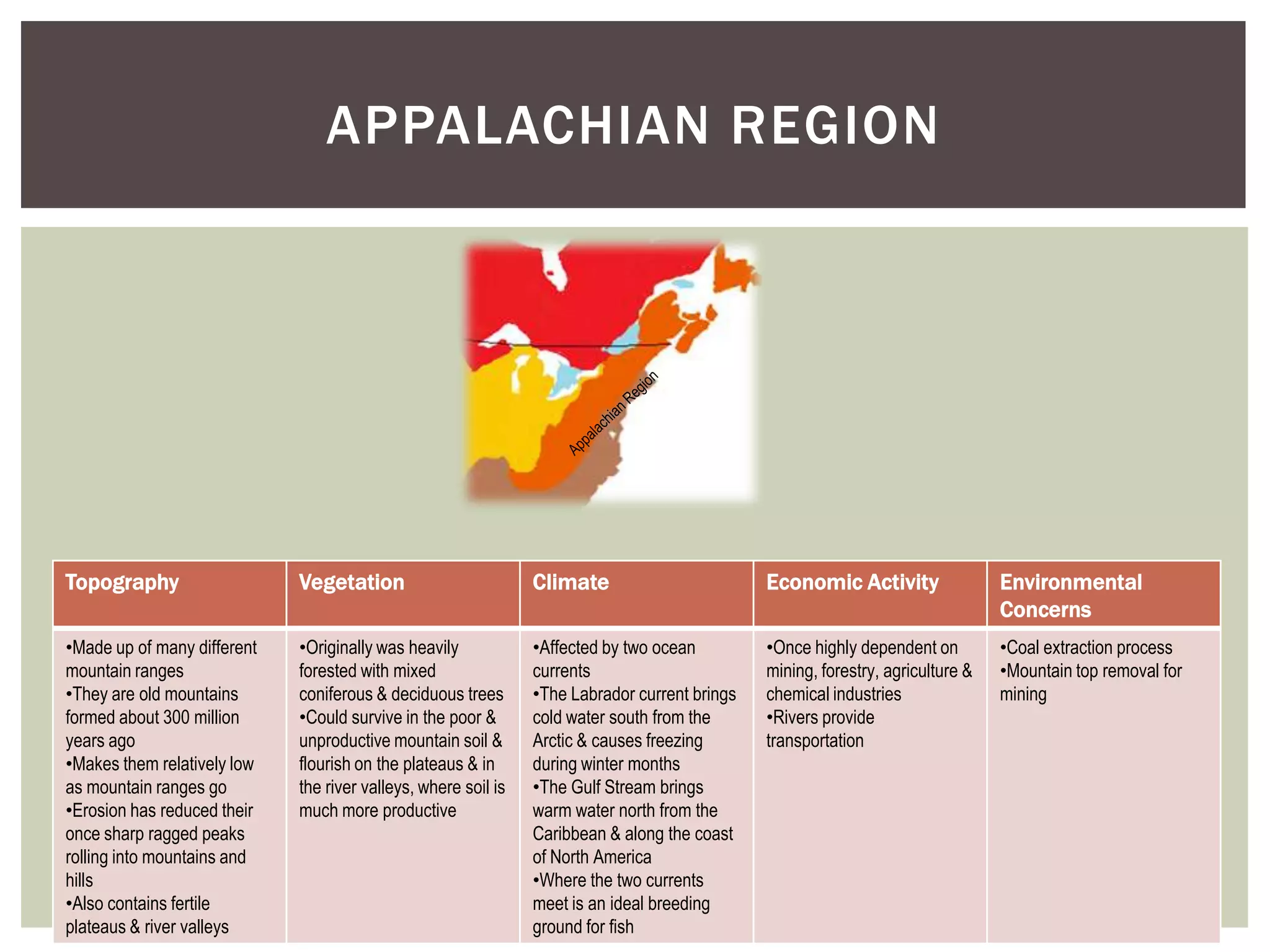 8 physical regions | PPTX