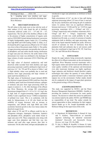 Physicochemical Properties of Sugar Industry and Molasses Based ...