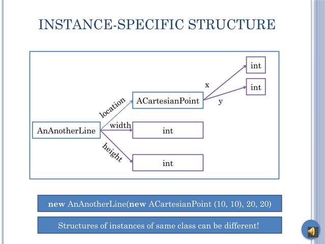 Introduction to Pointers in C and C++. What is pointer | PPTX