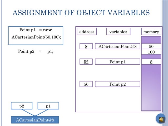 Introduction to Pointers in C and C++. What is pointer | PPTX