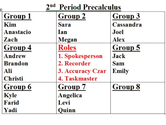 8 points on the unit circle the wrapping function w(t) | PPT
