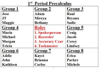 8 points on the unit circle the wrapping function w(t) | PPT