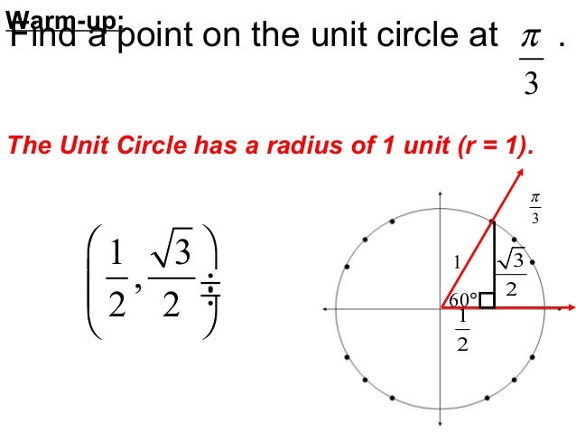 8 points on the unit circle the wrapping function w(t)
