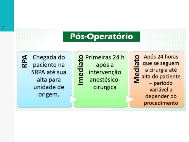 Período Pós Operatório AULA 7