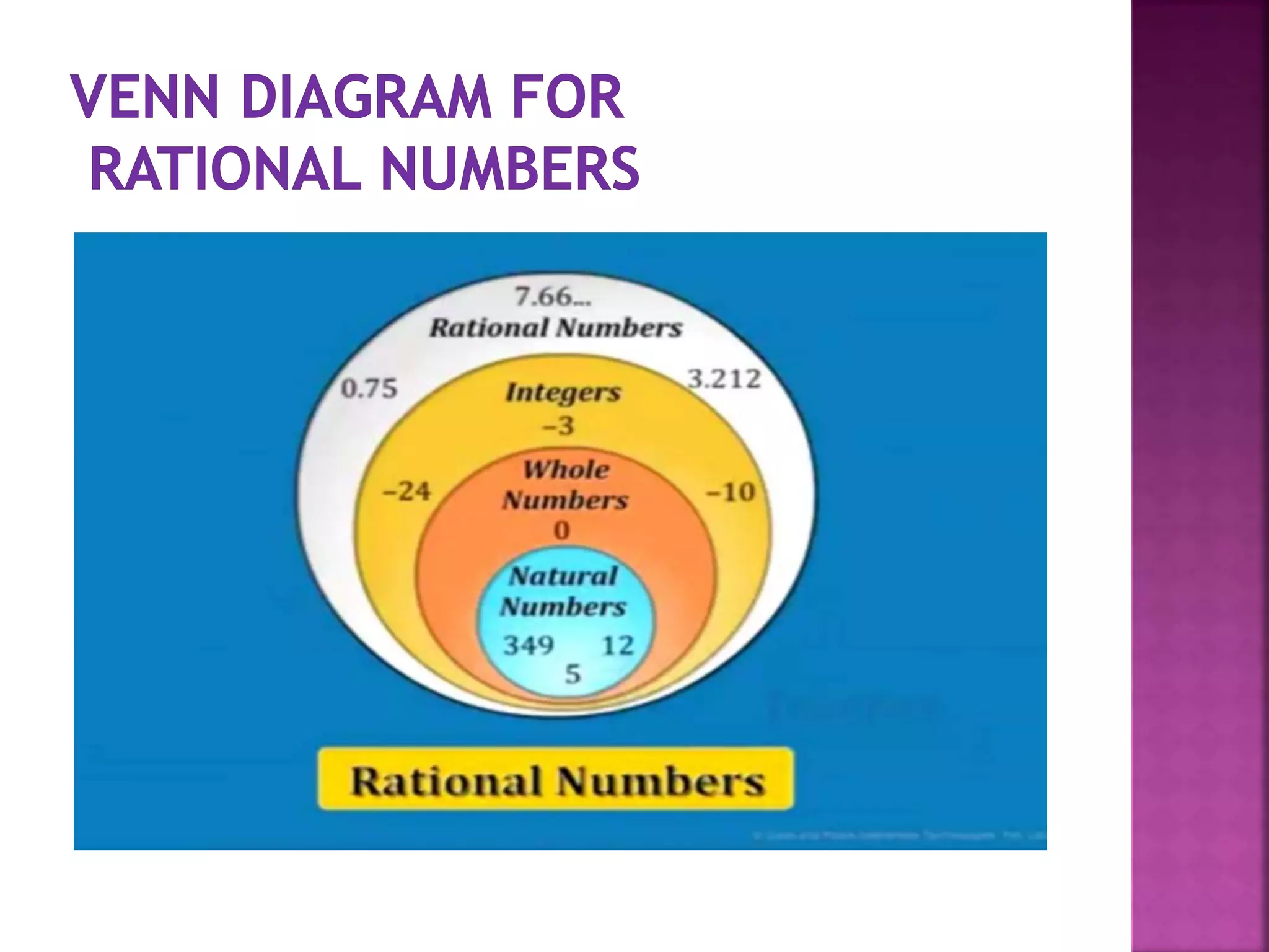 Rational number revision | PPTX