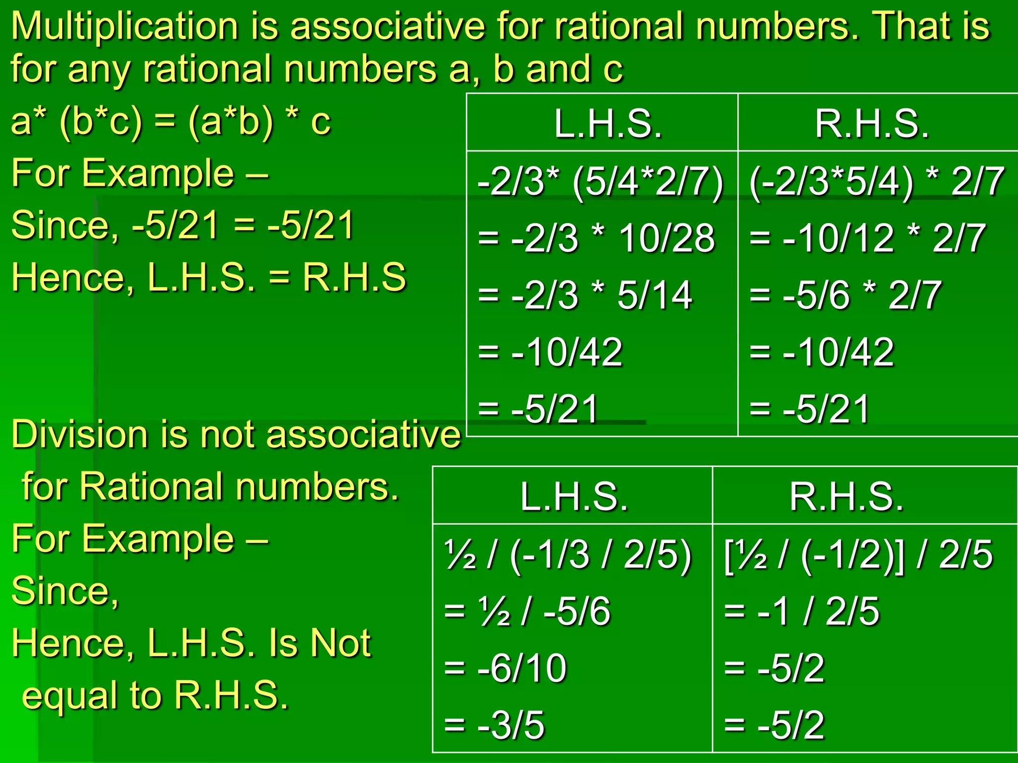 Properties of rational number explained | PPT