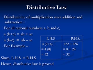 Properties of rational number explained | PPT