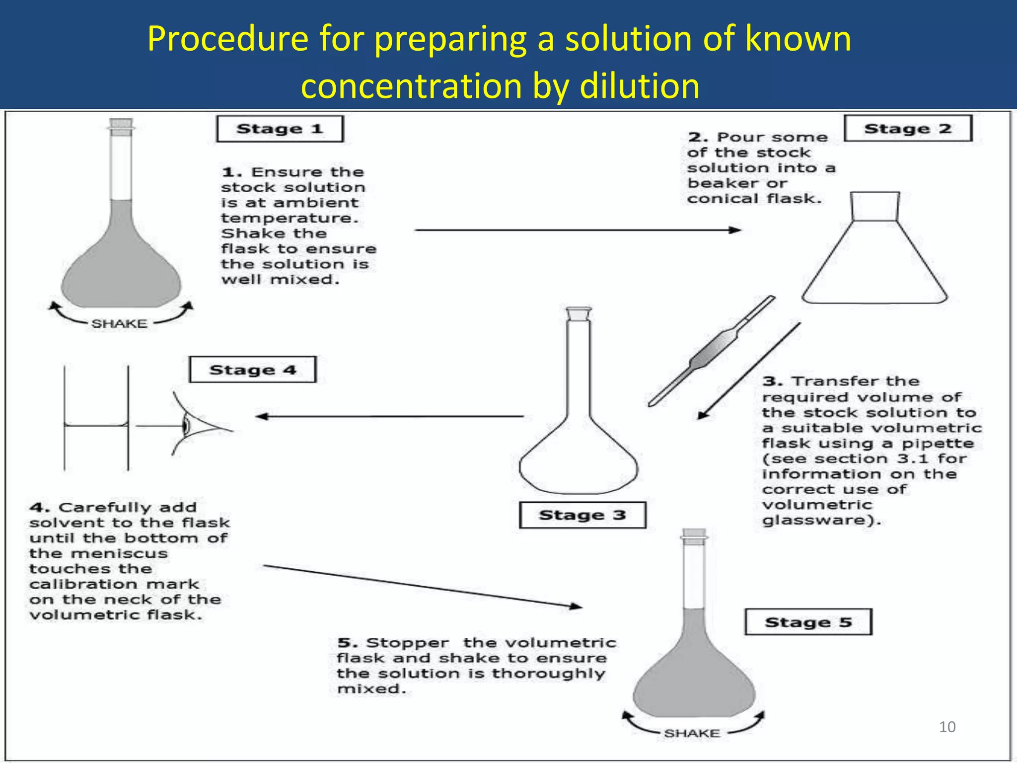 Preparation of solutions.pptx
