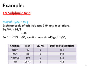 Preparation of solutions.pptx