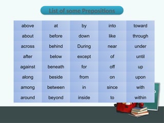 What is Preposition and why we use it in English? | PPTX