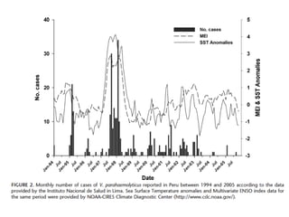 Presentation 8: Vibrio parahaemolyticus: a versatile pathogen that can ...