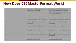 8 Presentation_specifications & csi masterformat.pptx