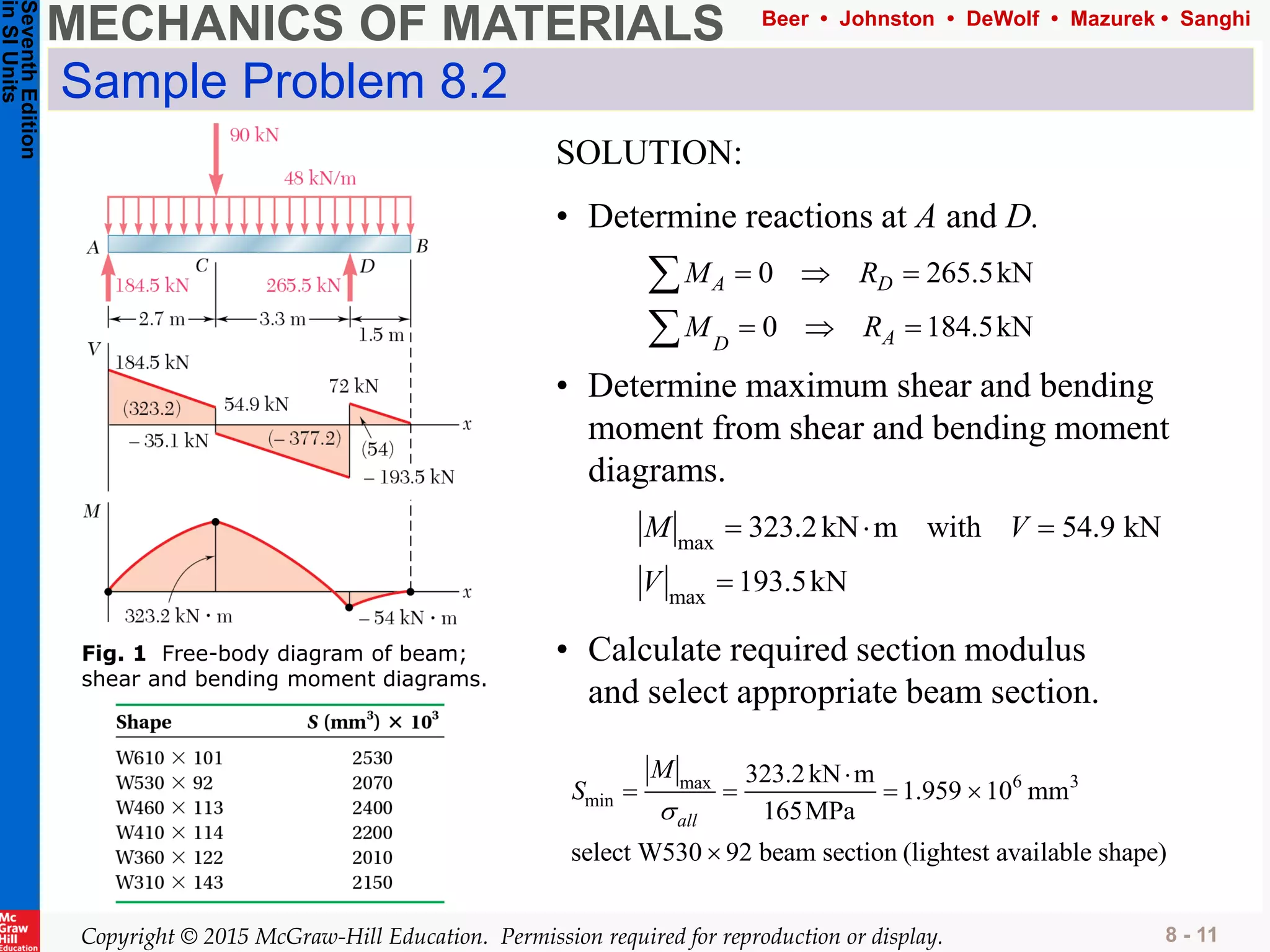 8_Principal stresses.pdf