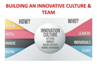 8 principles of creativity | PPT