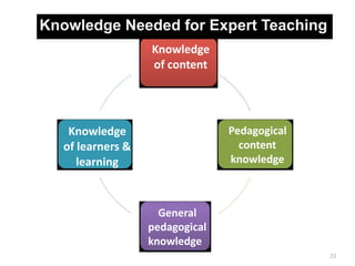 8 principles of effective teaching and assessment | PPTX
